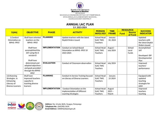 SENIOR HIGH SCHOOL_WORK_IMMERSION_PLAN_SAMPLE | PPT