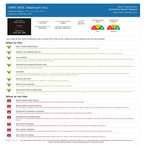 Walmart Inc (WMT) Stock Analysis | PDF