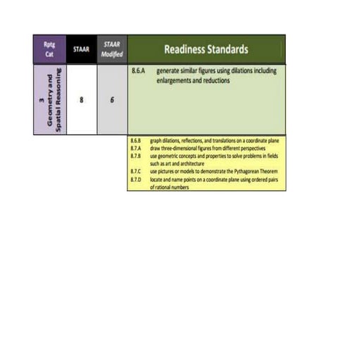 Staar prep category3 | PPTX