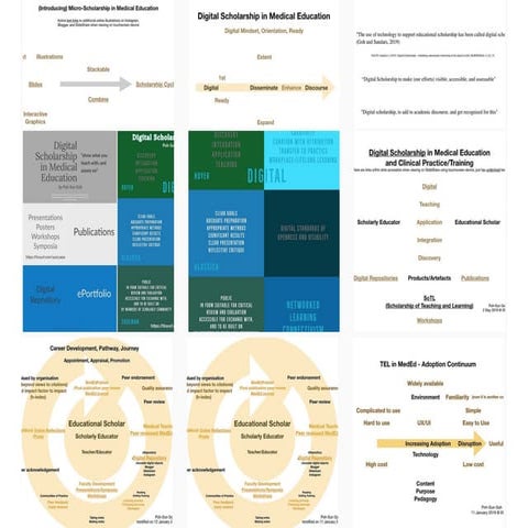 Stackable Micro-Scholarship in Medical Education | PPT