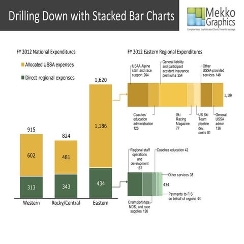 Stacked bar drill down | PPT