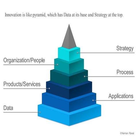 Stack vertical innovation | PPT
