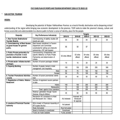 Stacy five years plan revised only for tourism | PPT