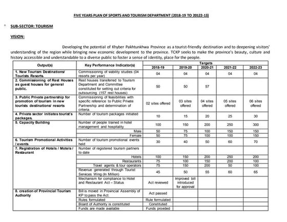 Summary: The Evergreen investment Potential of RCR | PPT