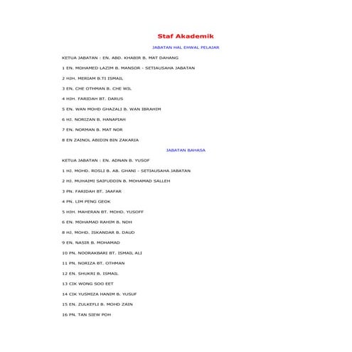 Staf akademik ipgkkb | DOCX