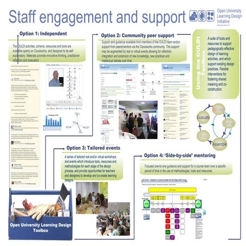 Staff Engagement And Support Poster | PPT | Education