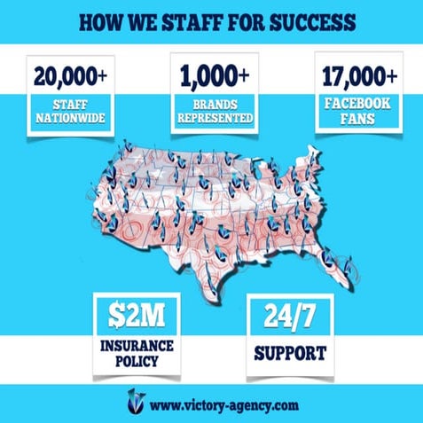 Staffing for Success | PPT