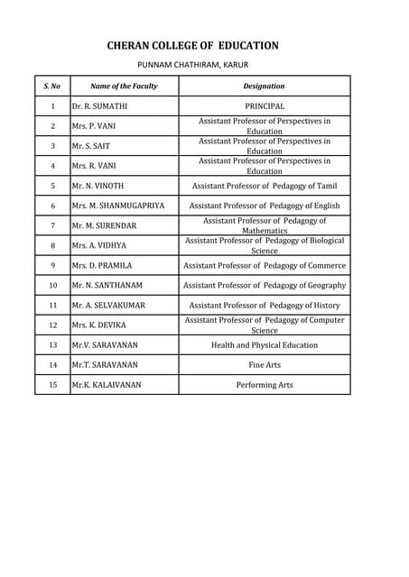 Cheran Bed College Staff name | PDF