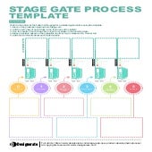 The Stage Gate Process Template