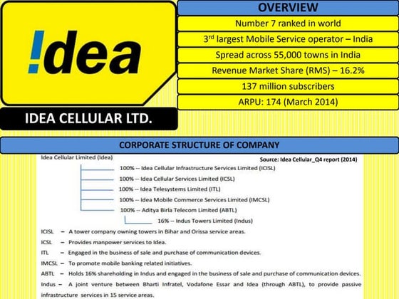 sales & distribution management | PPTX | Telecommunications Industry ...
