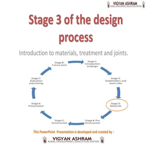 Stage 3 of the design process for bamboo chair | PPTX