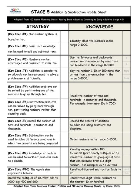 Lesson plan in math (scientific notation) | PDF