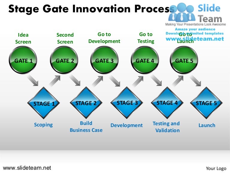 Stage gate innovation decision making new product development process… Stage gate innovation decision making new product development process…