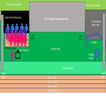 Stage Layout of drama & cantanata 40 chracters | PPTX
