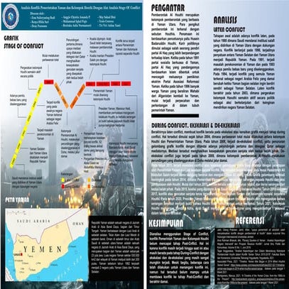 Stage of conflict poster reskon kelompok 2 | PDF