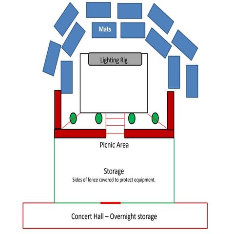 Stage plan | PPTX