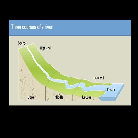 Stages Of A River | PPT