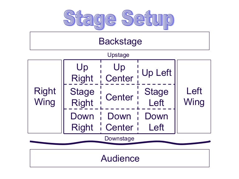 Stage Setup