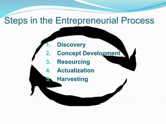 Five Stages of the Entrepreneurial Process.ppt