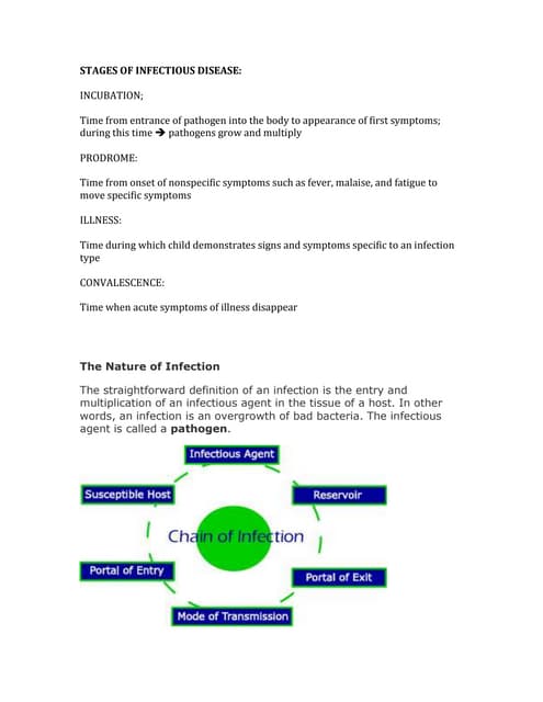 Chain of Infection | PPTX