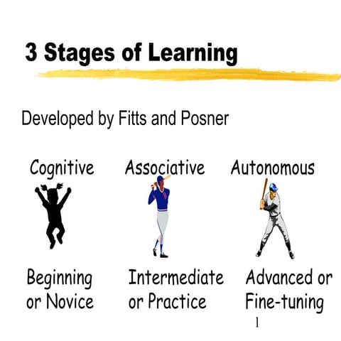 Stages of learning | PPT
