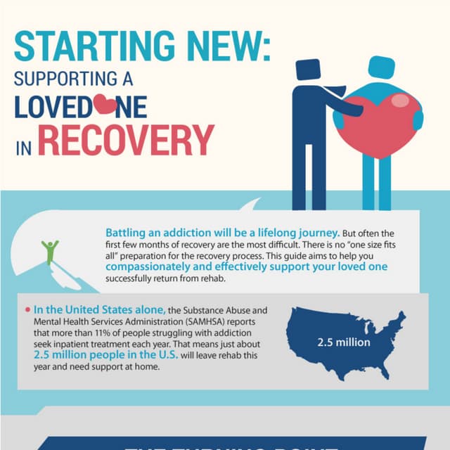 Stages of Recovery | PDF