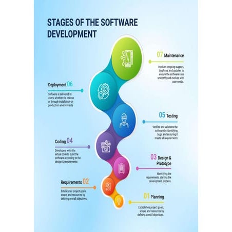Stages of Software Development Cycle.pdf