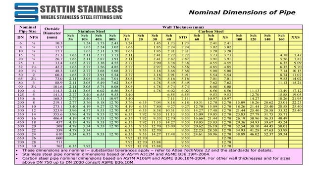 316ss Pipe Dimensions Outlet Website | www.oceanproperty.co.th