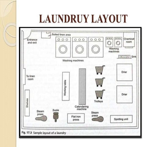 STAIN REMOVAL HOUSEKEEPING PRESENTATION. | PPTX