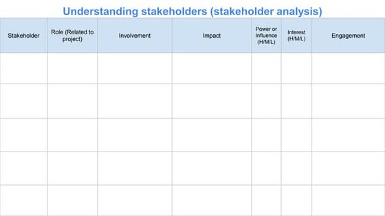 Stakeholder-Engagement-Map How to Make a Stakeholder Map in Excel: 10 ...