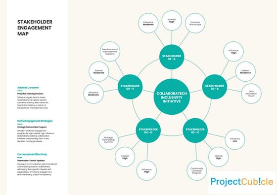 Mind Map Stakeholder Map in Excel pdf.pdf