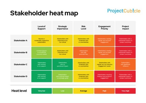 Mind Map Stakeholder Map in Excel pdf.pdf