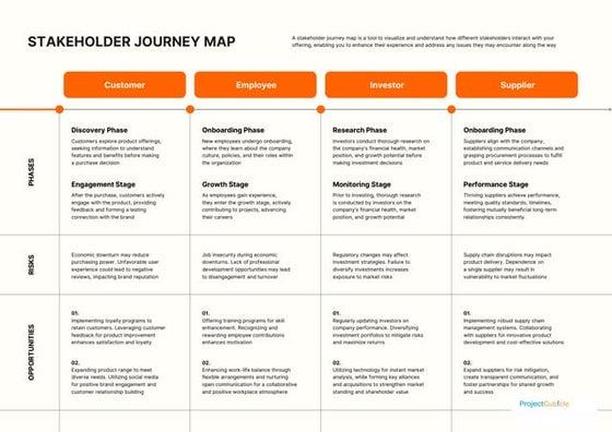 Mind Map Stakeholder Map in Excel pdf.pdf