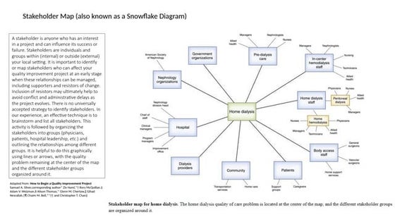 Stakeholder-Heat-Map How to Make a Stakeholder Map in Excel: 10 ...