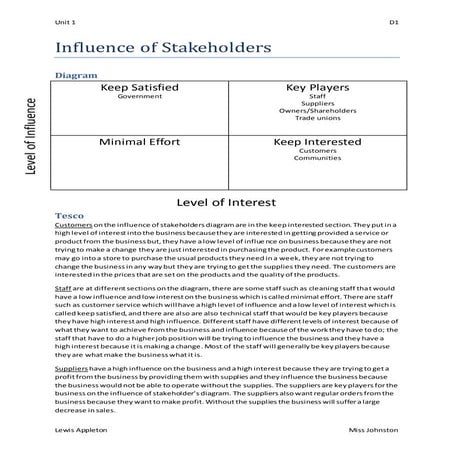 Stakeholder influence (Further) | DOCX