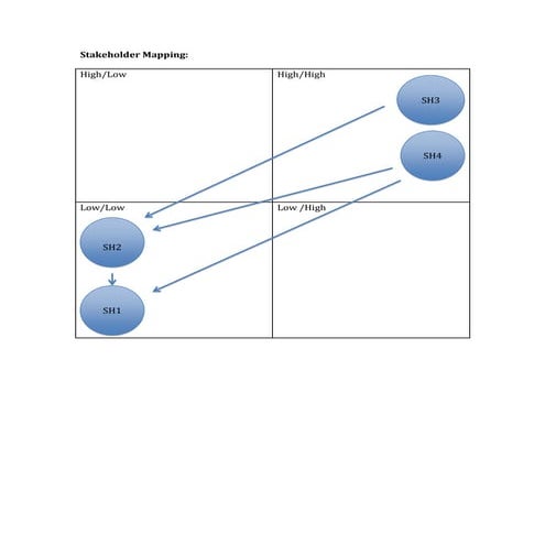 Stakeholder mapping | DOCX