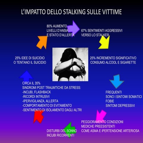 Stalking vittime | PPTX