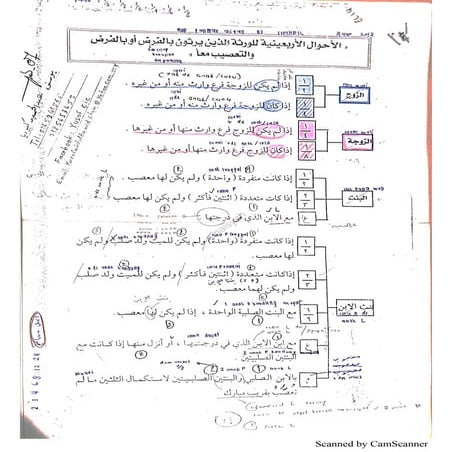 Nota Mirath STAM | PDF
