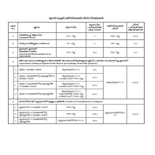 Stamp duty & fees | PDF