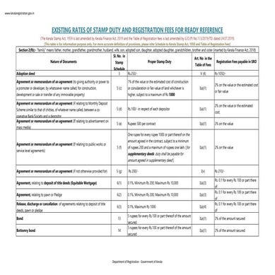 Stamp Duty & Fees of Kerala Registration.pdf