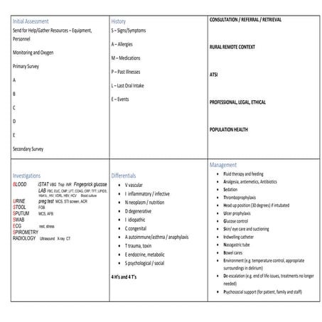 ACRRM STAMPs proforma | PDF