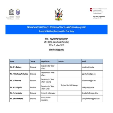 Stampriet iw participants 17 10-2013 | PDF | Africa Travel | Travel ...