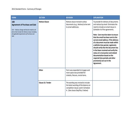 Standard forms-summary-table-2012 | PDF