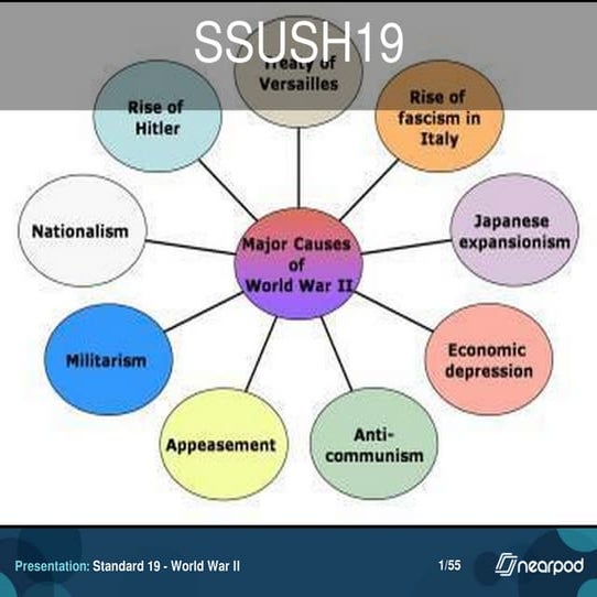 Standard 19 world war ii nearpod | PDF