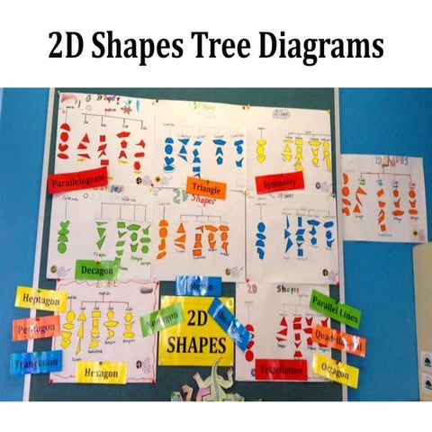 2D Shapes Resources and Activities | PPT