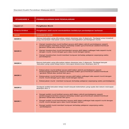 Standard 4 skpm v 2010 | PDF