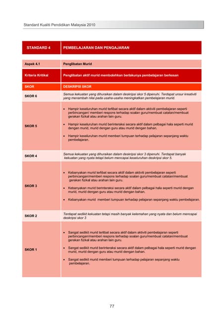 ANALISIS BM UPSR 2016 untuk guru-guru sekolah rendah dalam daerah | PPT