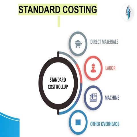 Standard costing | PPTX