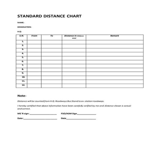 Standard distance chart | DOCX