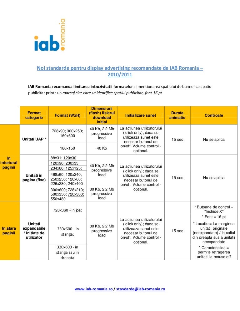 Standarde IAB Romania Display